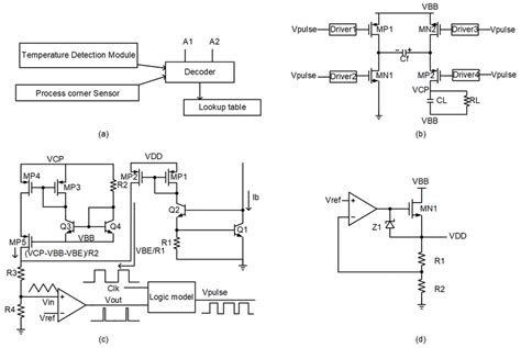 A Output Voltage Modulation Module B Switched Capacitor Module Download Scientific