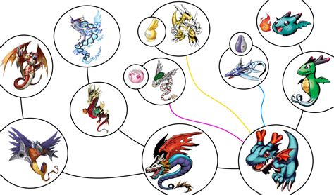 Dracmon Evolution Line