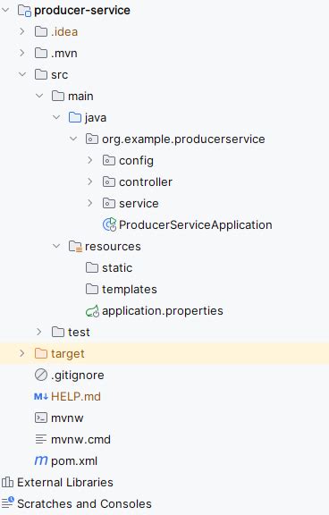 Microservices Communication With Apache Activemq Geeksforgeeks
