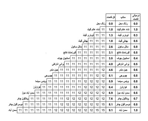 How Create Multi Dimensional Html Table With Loop In Php Stack Overflow