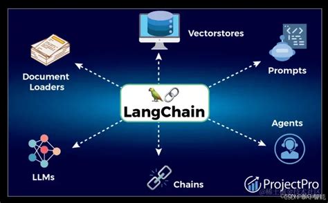 【rag入门教程】langchian框架 V0 2介绍