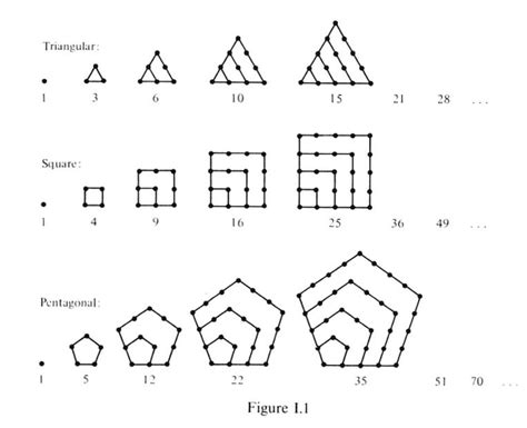 Triangular Square And Pentagonal Numbers