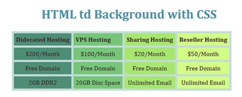 html table for email template 55 free beautiful css css3 table
