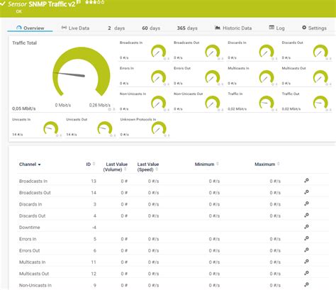 Snmp Traffic V2 Sensor Prtg Manual