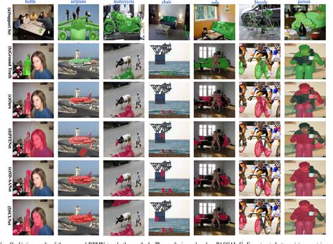 Figure 1 From Dual Branch Multi Level Semantic Learning For Few Shot Segmentation Semantic Scholar