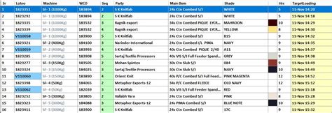 Dyeing Printing Smaac Net Solutions