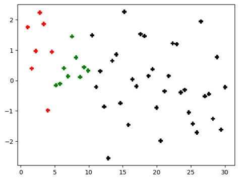 Python Color Scatter Plot Points By X Values Stack Overflow