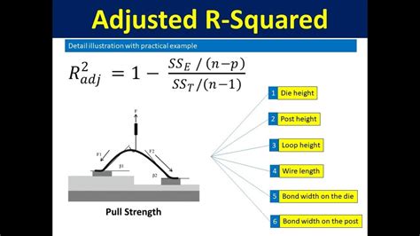 How To Calculate Residual Regression Analysis Explained Get Business