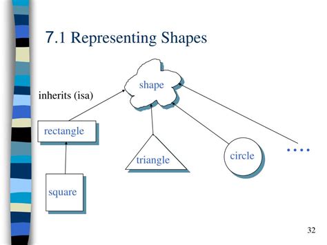Ppt Inheritance And Polymorphism Powerpoint Presentation Free Download Id393455