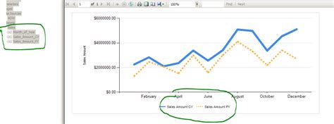 Sql Server Reporting Services How To Customize The Legend Text On A Chart Insight Extractor