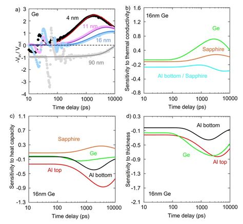 A Experimental Data Circles And Thermal Model Predictions Lines Download Scientific