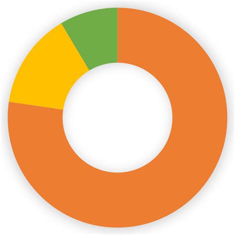 By The Numbers Durham County Library 2020 Annual Report