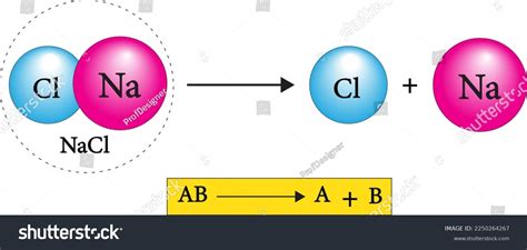 Decomposition Reaction