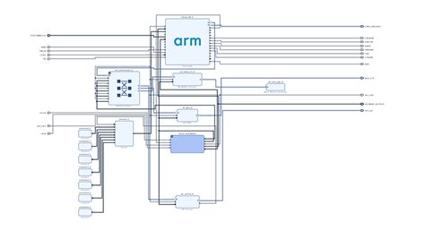 Cw305 Arm Designstart Clock Signal Not Toggling Chipwhisperer Hardware Newae Forum