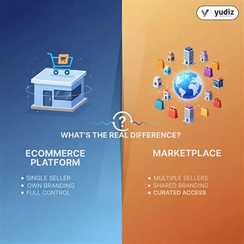 Ecommerce Platform Vs Marketplace Whats The Real Difference