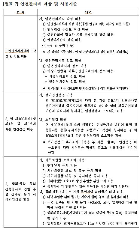 안전관리비 사용계획서 내역서 산업안전보건관리비와 비교 네이버 블로그