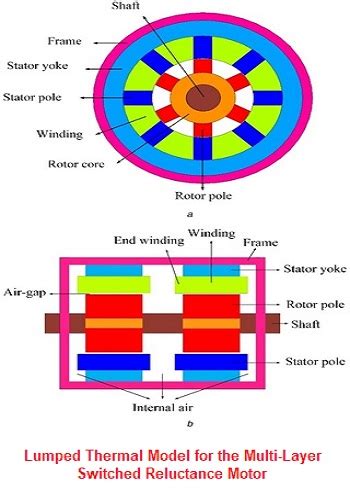 بحث بعنوان Lumped Thermal Model For The Multi Layer Switched Reluctance