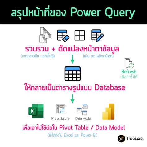 ตอบ 10 คำถาม มือใหม่สงสัยเรื่อง Power Query Thep Excel