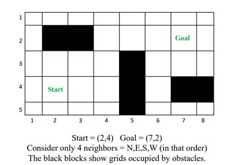 Solved Please Draw The Search Tree For The Following Search Chegg