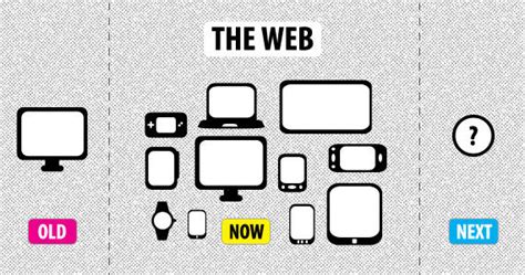An Introduction To Responsive Web Design IxDF