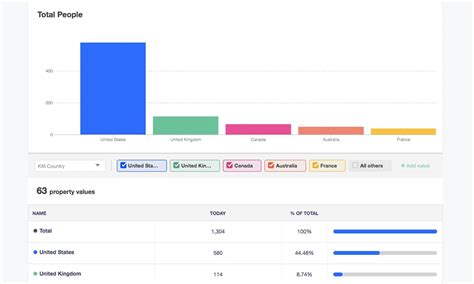 Web Analytics Tools Comparison Top 9 Options In 2025 Fullsession