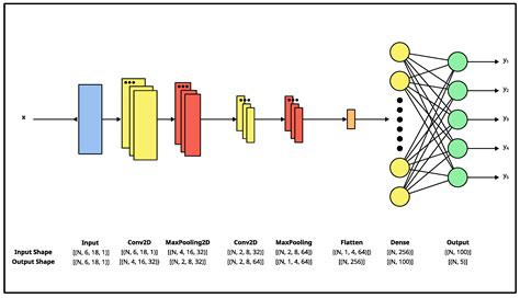 Static Hand Gesture Recognition Using Capacitive Sensing And Machine Learning