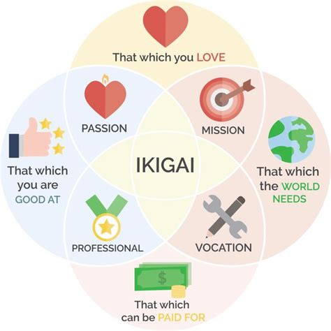 Dr Supriya Goutam On Linkedin 💡day 16 Of Our Insightful 30 Day Series