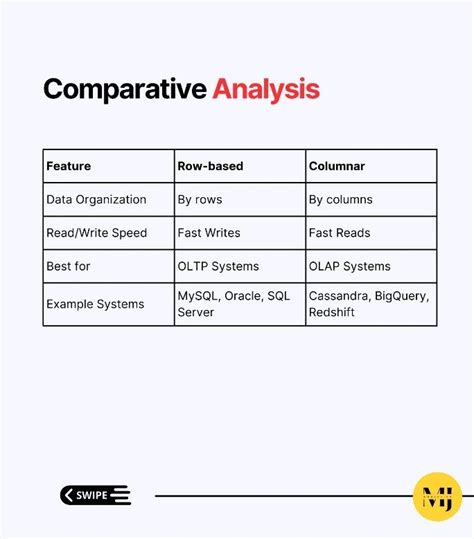 How Row Based Data Is Useful For Data Analysis Jamal Ishola Posted On The Topic Linkedin