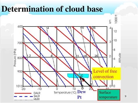 PPT Chapter Cloud Formation Lesson PowerPoint Presentation ID