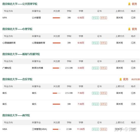 汇总！2023年南京师范大学非全日制研究生招生专业及学制学费 知乎