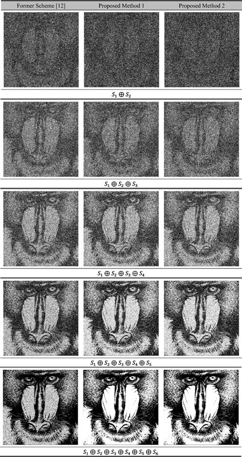 The Stacking Result Of Some Shared Images Using XOR Operation The Download Scientific Diagram