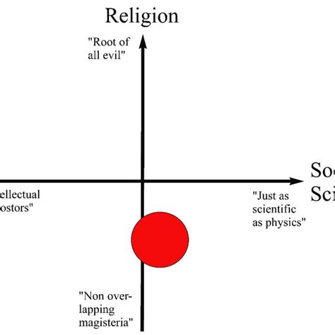 Illustration Not Graph Based On Data Of How A Typical Babe Can Be Download Scientific
