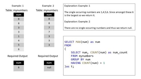 sanskriti singh on linkedin sql 75daysofcodechallenge datanalyst datascientist…