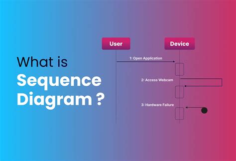 What Is A Sequence Diagram