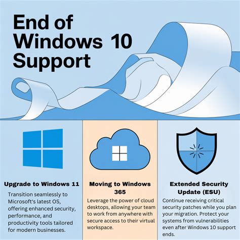 Windows 10 End Of Support Why Your Business Needs To Act Now