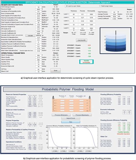 Graphical User Interface Applications Of Data Driven Eor Screening