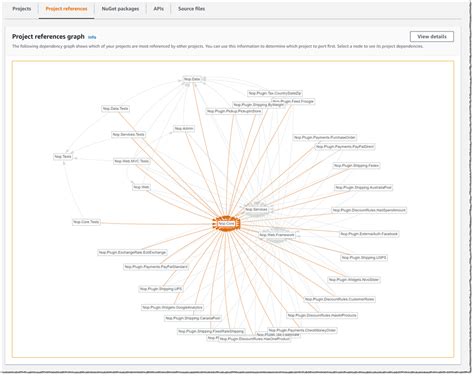 Porting Assistant For Net Features Amazon Web Services