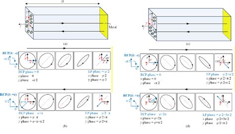 Figure 2 From Compact Dual Circularly Polarized Reflectarray Antenna Using Semicircle Strips