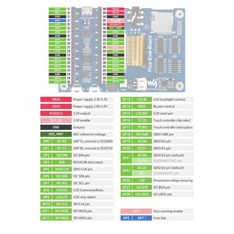 Waveshare Overall Evaluation Board For Raspberry Pi Pico Ws 20159