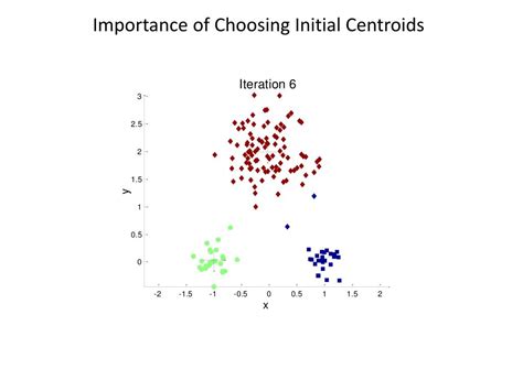 Ppt Data Mining Cluster Analysis Basics Powerpoint Presentation Free Download Id 2382825