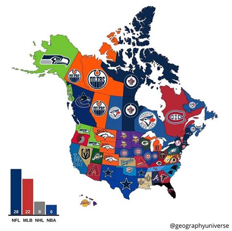 Top Professional Sports Teams In Every City Professional Sports