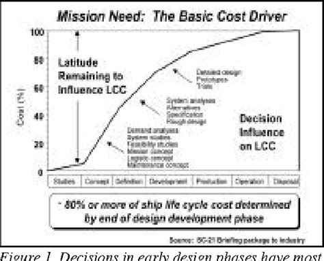 figure 1 from distributed collaborative design to address total