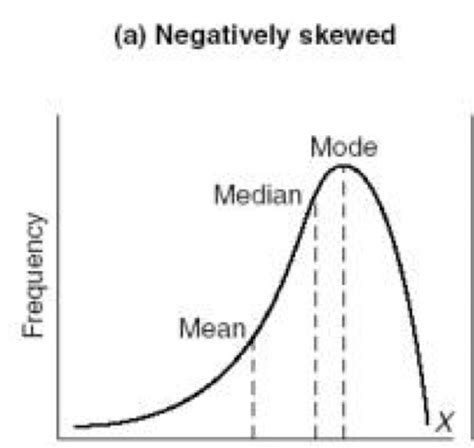 Data Flashcards Quizlet