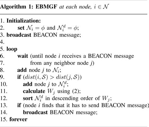 Energy Balanced Multipath Geographic Forwarding Algorithm Ebmgf Download Scientific Diagram