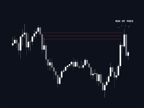 Volume Profile Updated A Clear Guide A Thread Thread From