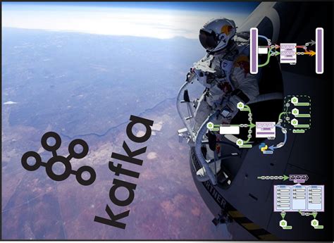 System Design Series Apache Kafka From 10000 Feet By Sanil Khurana