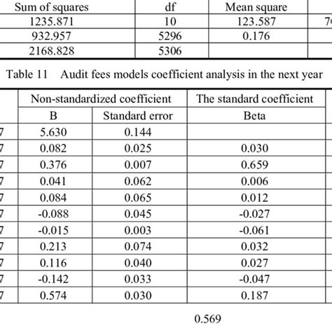 Significance Analysis Of Audit Opinion Model Download Scientific Diagram