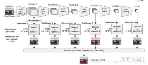 Ssd究竟如何实现功能以及如何优化 个人探讨 知乎