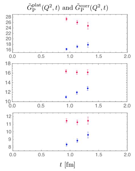 Data Of Fig 8 As A Function Of The Source Sink Separation T For The