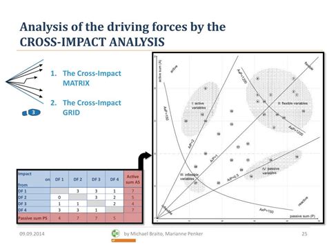 Ppt Cross Impact Analysis For Powerpoint Presentation Free Download